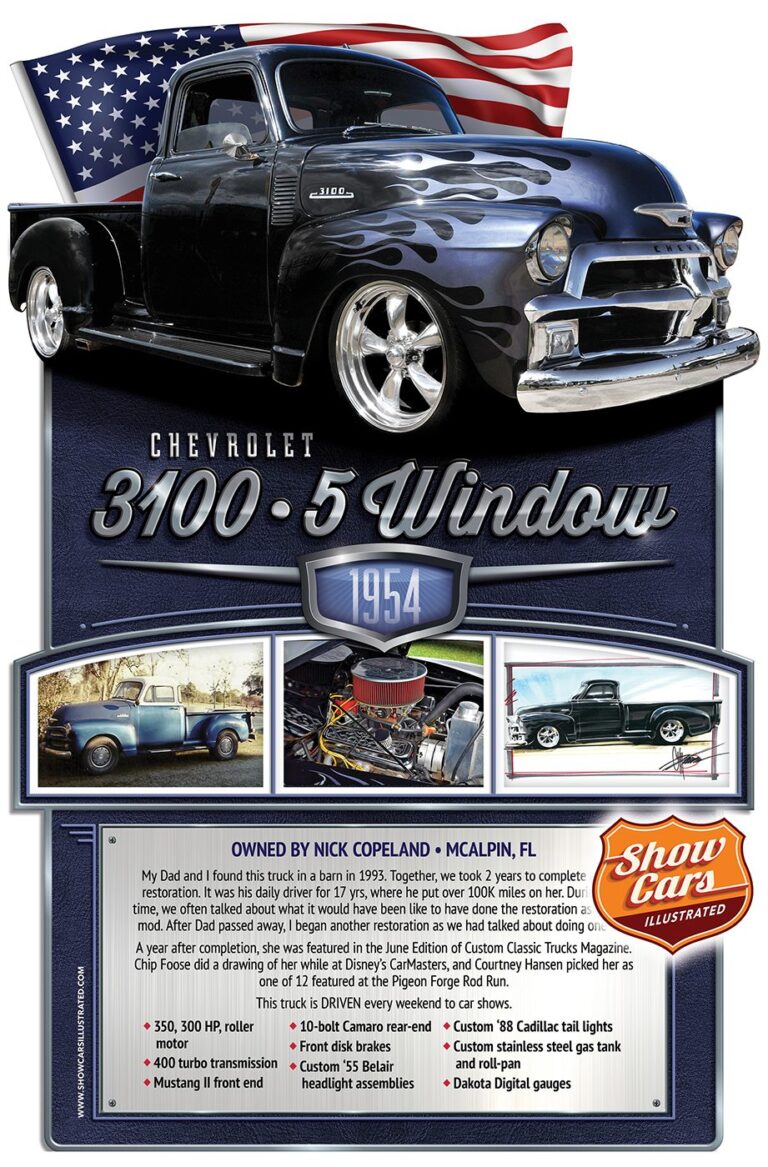 Car Show Signs Ideas | Car Show Boards | Car Show Display Board Ideas